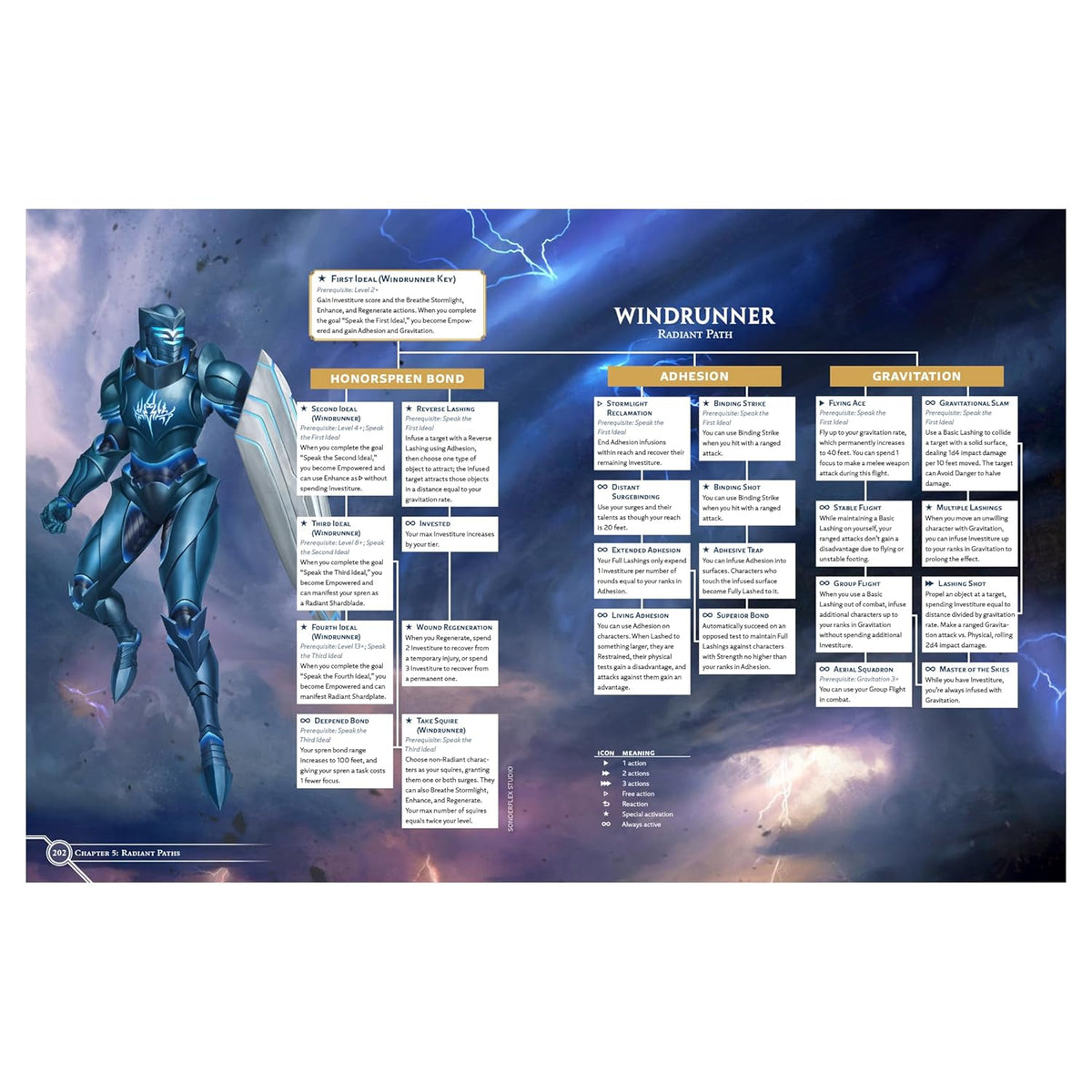 Cosmere RPG: Stormlight Handbook – Travelling Man UK